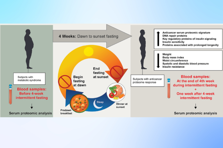 What are the side effects of intermittent fasting?